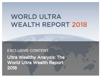 The World’s Uber Wealthy, at a Glance - Aspire Research Group